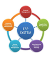 Kuwait Erp